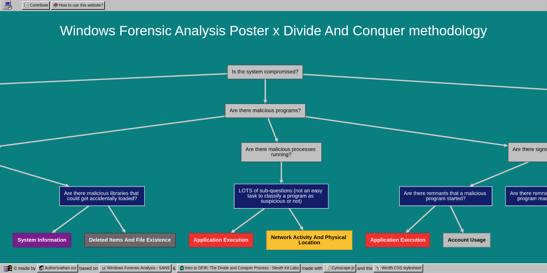 Windows DFIR Artifact Explorer